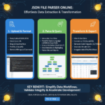 Json file parser online- Mastering json format, json file Management ...