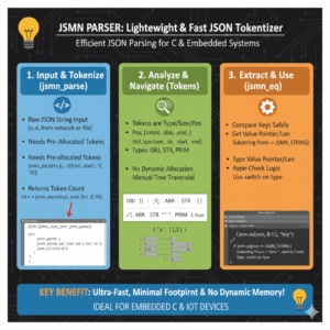 How to Parse JSON in C with jsmn parser: A Step-by-Step Guide for SEO - json parse