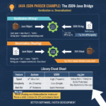 java json parser example- A Comprehensive Guide for Developers - json parse